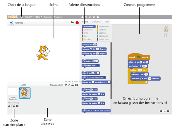 Découverte de Scratch — Pixees