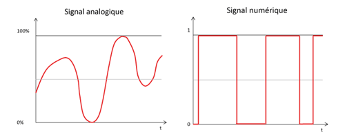 Projet « Domotique » – Séance 4 Etude de quelques capteurs — Pixees