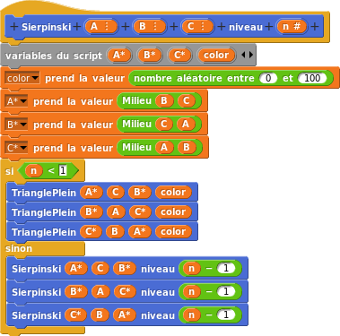 Coder des algorithmes avec Snap ! – Programmation visuelle au lycée — Pixees