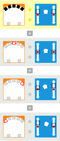 Programmation visuelle vs programmation textuelle — Pixees