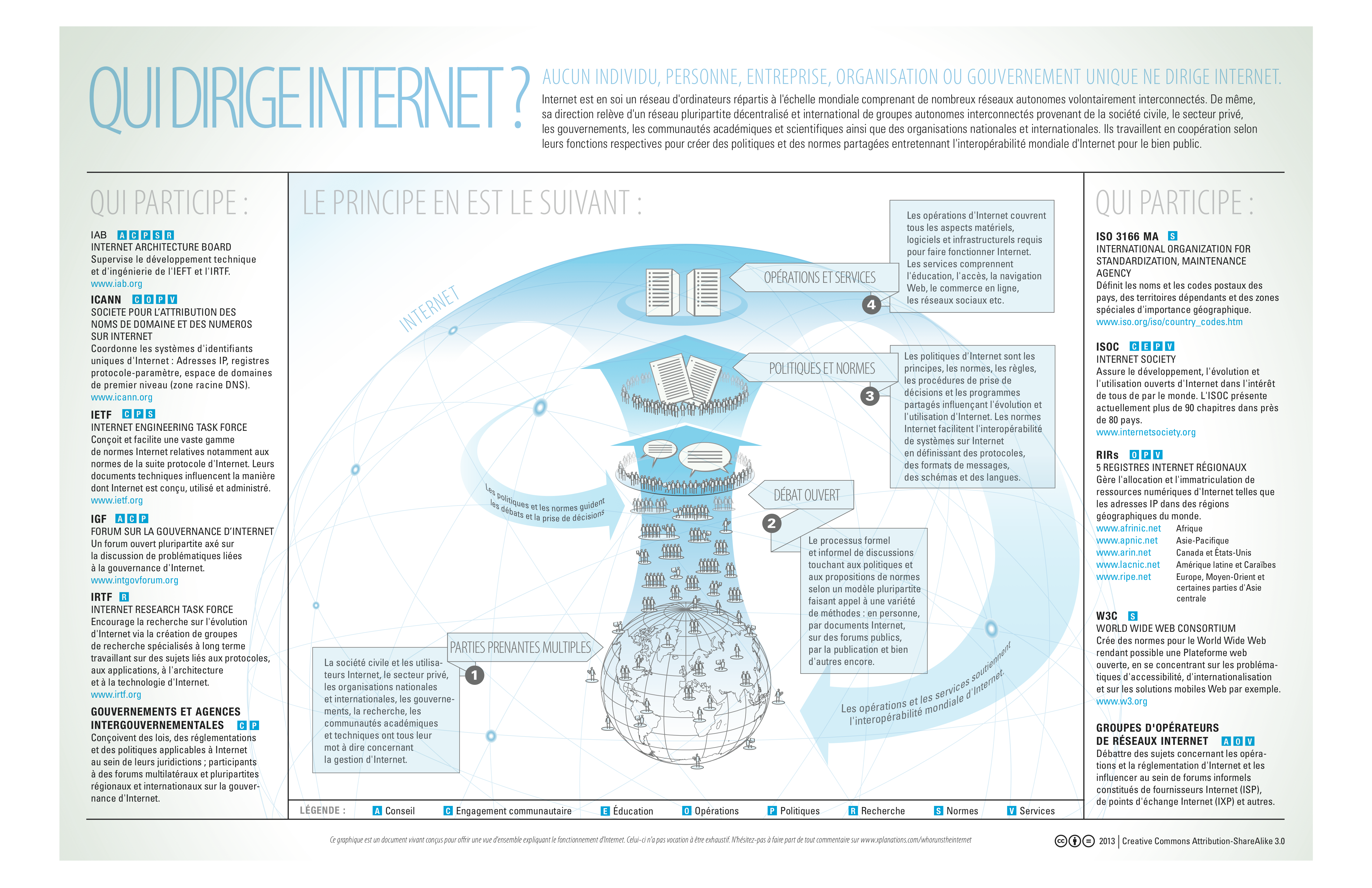 Gouvernance et neutralité du net : en savoir plus sur Internet — Pixees