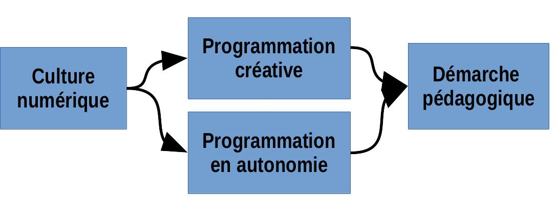 Un parcours M@gistere pour les néophytes — Pixees Un parcours M@gistere pour les néophytes — Pixees