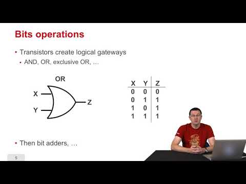 Representation of information in bit form — Pixees